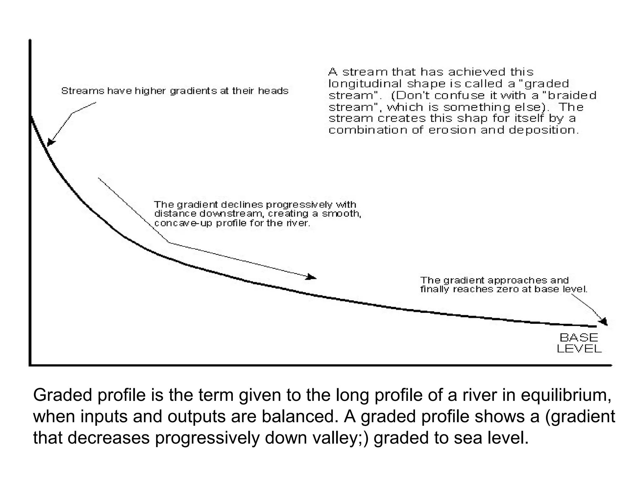 Davis Theory -William Morris Davis- Geomophology Chapter | PPT
