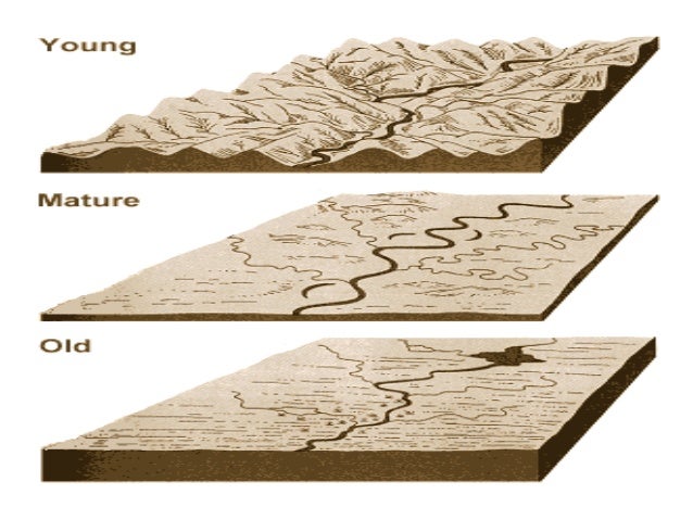 Davis Theory -William Morris Davis- Geomophology Chapter