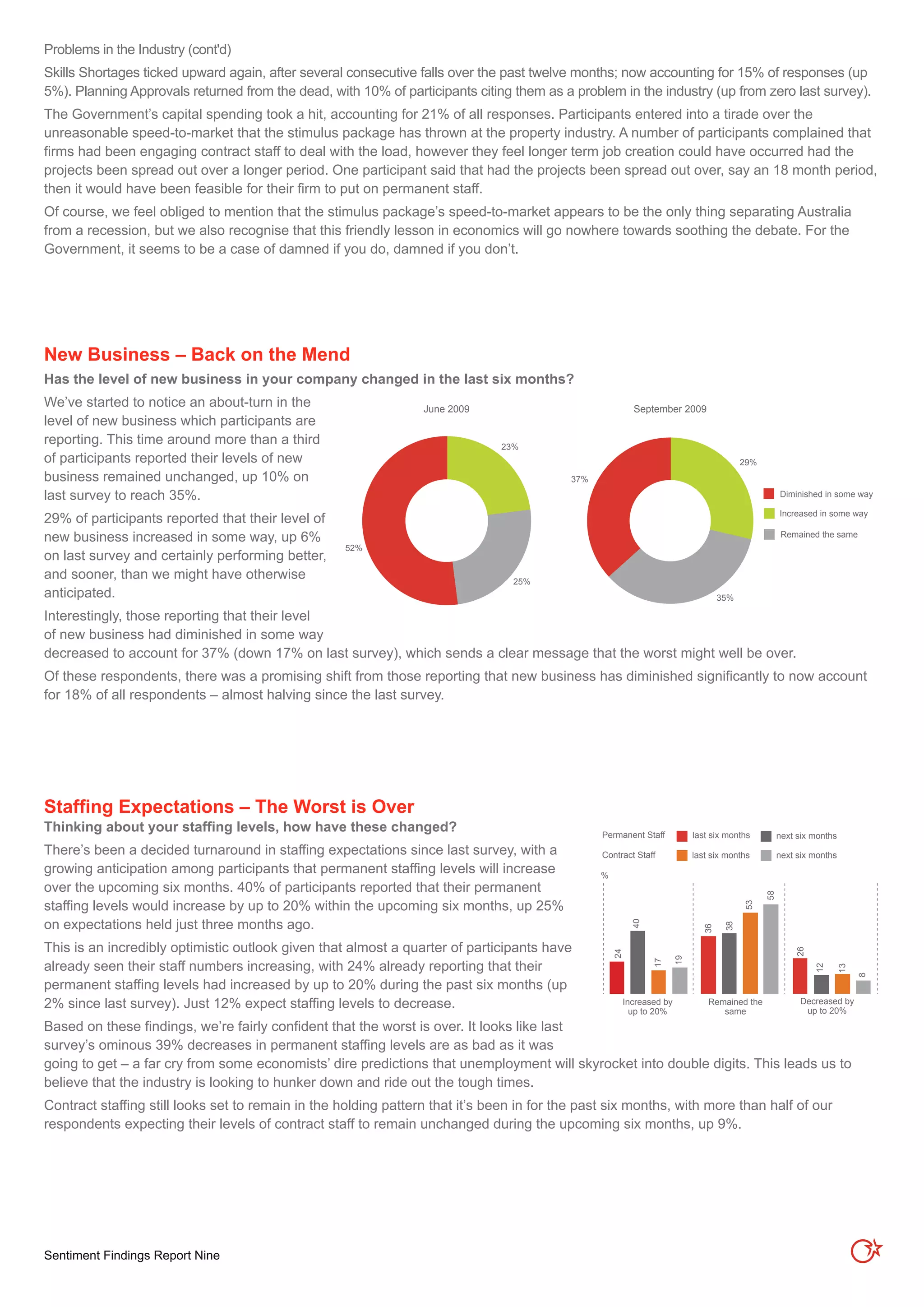 Davis Langdon Sentiment Monitor 9 - Sept 09 | PDF