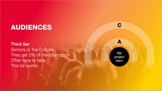 TLDR – Improving the communication of insights to stakeholders | PPT