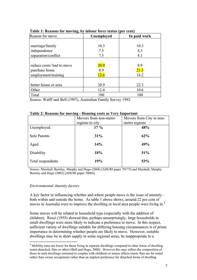 Housing Policy & Residential Mobility | PDF