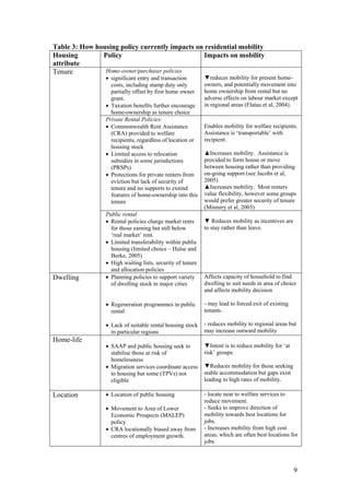 Housing Policy & Residential Mobility | PDF