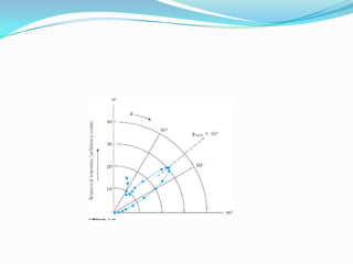 Davisson germer experiment | PPTX