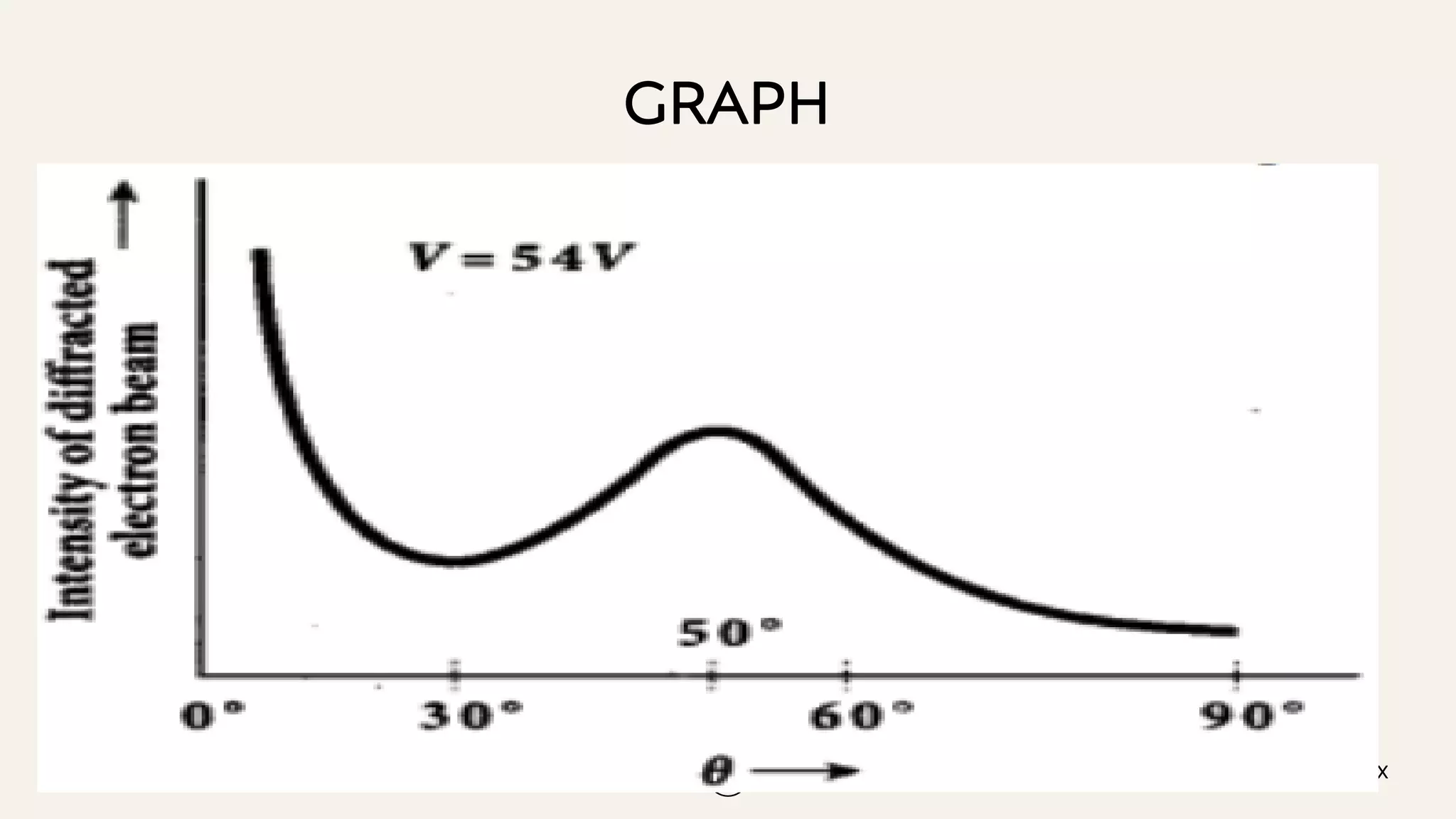 davisson-germer experiment.pdf