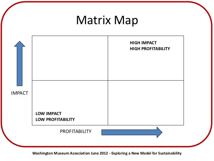 Exploring a New Model for Sustainability
