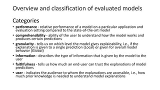 [DSC Adria 23]Davor Horvatic Human-Centric Explainable AI In Time ...