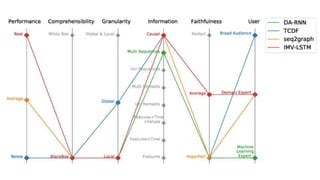 [DSC Adria 23]Davor Horvatic Human-Centric Explainable AI In Time ...