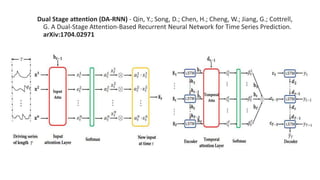 [DSC Adria 23]Davor Horvatic Human-Centric Explainable AI In Time Series Analysis.pptx