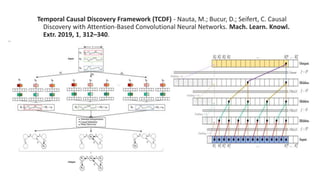 [DSC Adria 23]Davor Horvatic Human-Centric Explainable AI In Time ...