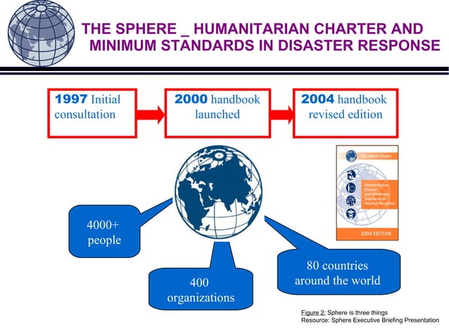 The Sphere Program_ Humanitarian Charter and Minimum Standards in Disaster Response | PPT ...