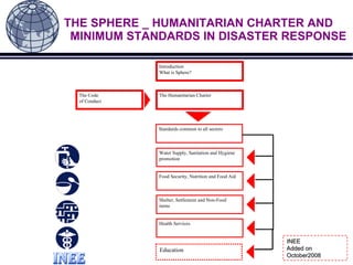 The Sphere Program_ Humanitarian Charter and Minimum Standards in ...