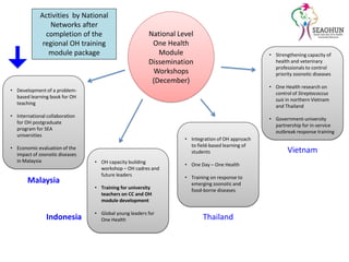 South East Asia One Health University Network(SEAOHUN) Agenda for ...