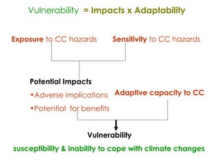 Vulnerability Assessment of Livestock Production Systems to Climate ...