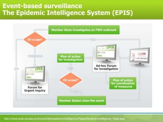 Strengthening the multidisciplinary approach for early warning and ...