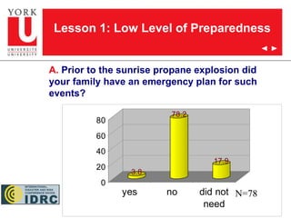 Small Disaster, Big Lessons: Impacts of Toronto Sunrise Propane ...