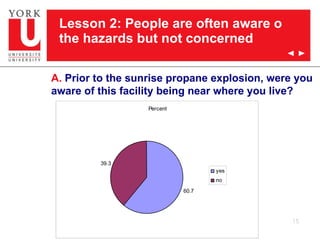Small Disaster, Big Lessons: Impacts of Toronto Sunrise Propane ...