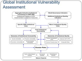 Polycentric Governance of Disaster Risk Reduction: An Introduction to a ...