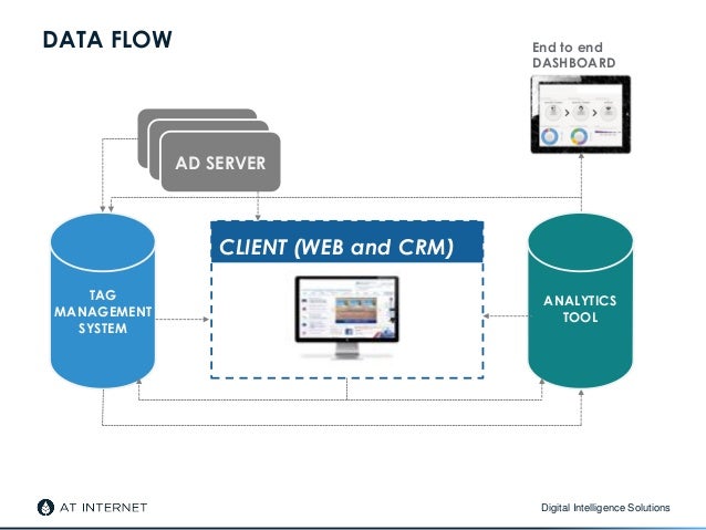Omni-Channel Attribution & Conversion Tracking