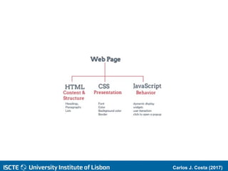 Web Page Development - An Overview | ODP