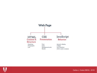 Client-Side Web Development - An Overview | PPT