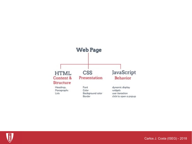 Client-Side Web Development - An Overview | PPT