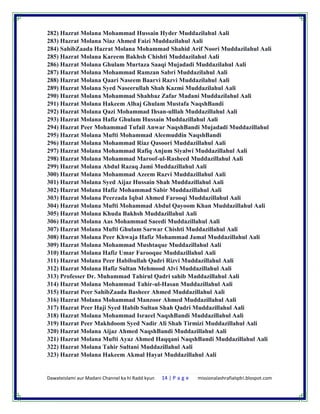 Dawateislami aur madani channel ka hi radd kyun | PDF