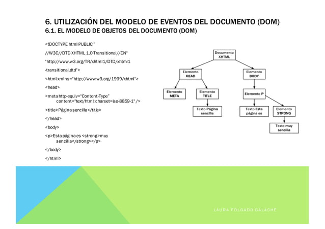 6. Utilización del modelo de objetos del documento (DOM) | PPT