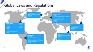 Complying with Cybersecurity Regulations for IBM i Servers and Data | PDF
