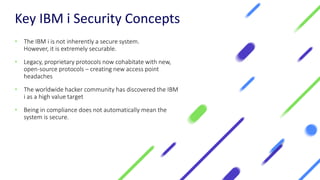 Introducing Assure Security Risk Assessment | PPT