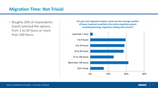 IBM Power Migration without the Risk and Downtime | PDF