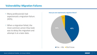 IBM Power Migration without the Risk and Downtime | PDF