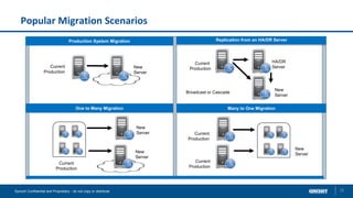 IBM Power Migration without the Risk and Downtime | PDF