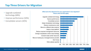 IBM Power Migration without the Risk and Downtime | PDF