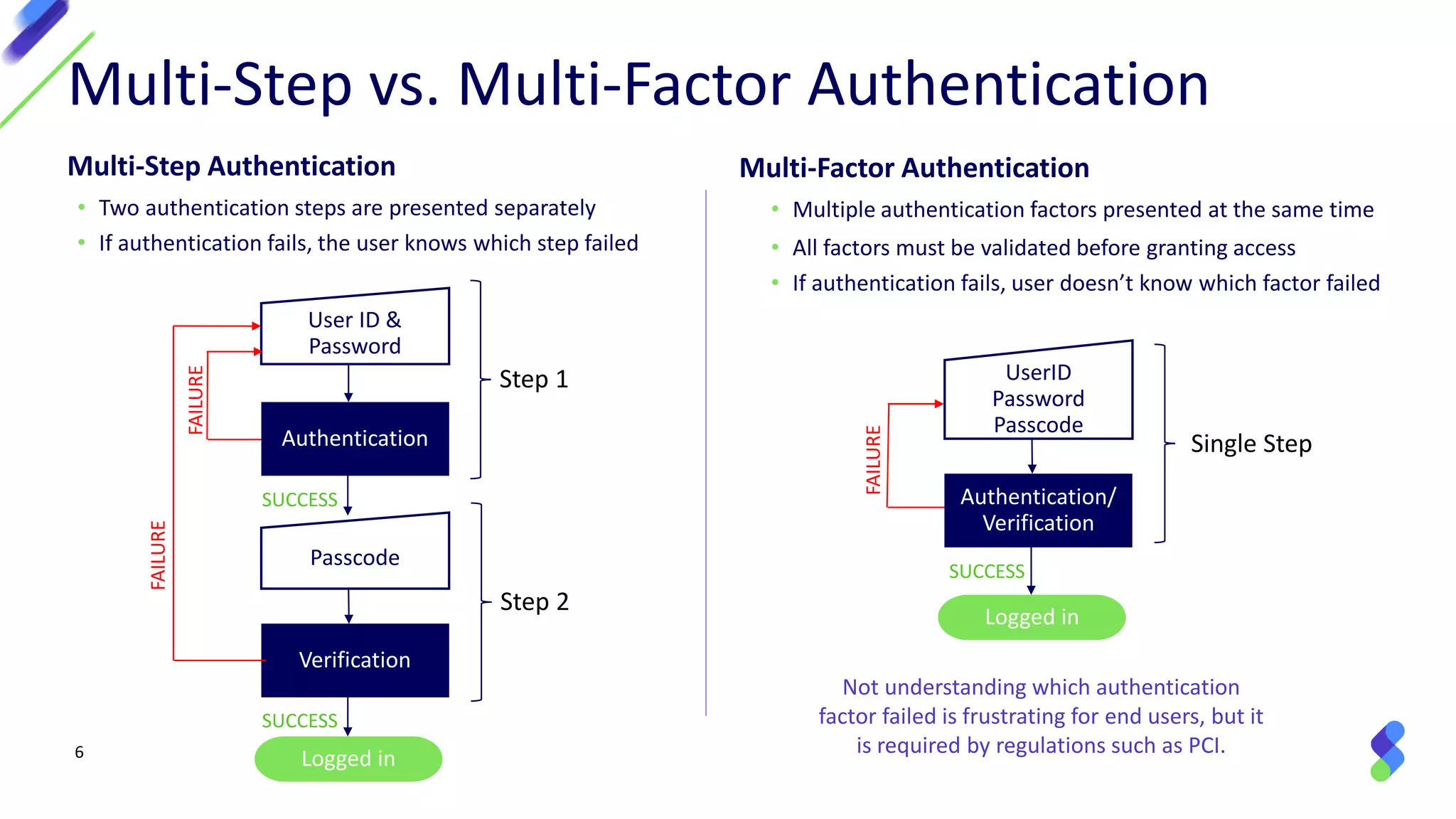 Security 101: Multi-Factor Authentication for IBM i | PDF