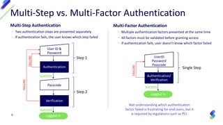Security 101: Multi-Factor Authentication for IBM i | PDF
