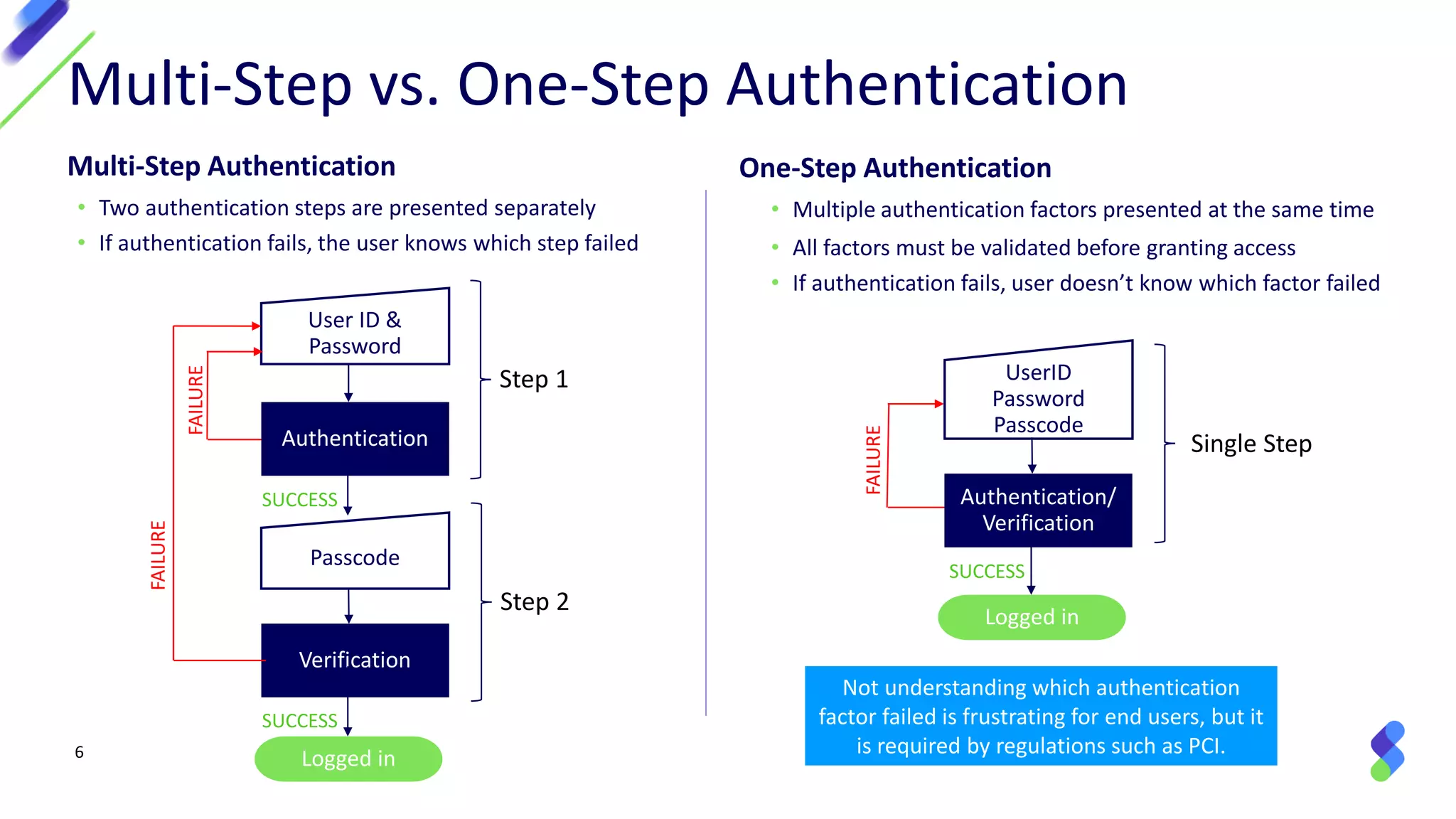 Security 101: Multi-Factor Authentication for IBM i | PDF