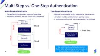 Security 101: Multi-Factor Authentication for IBM i | PPT