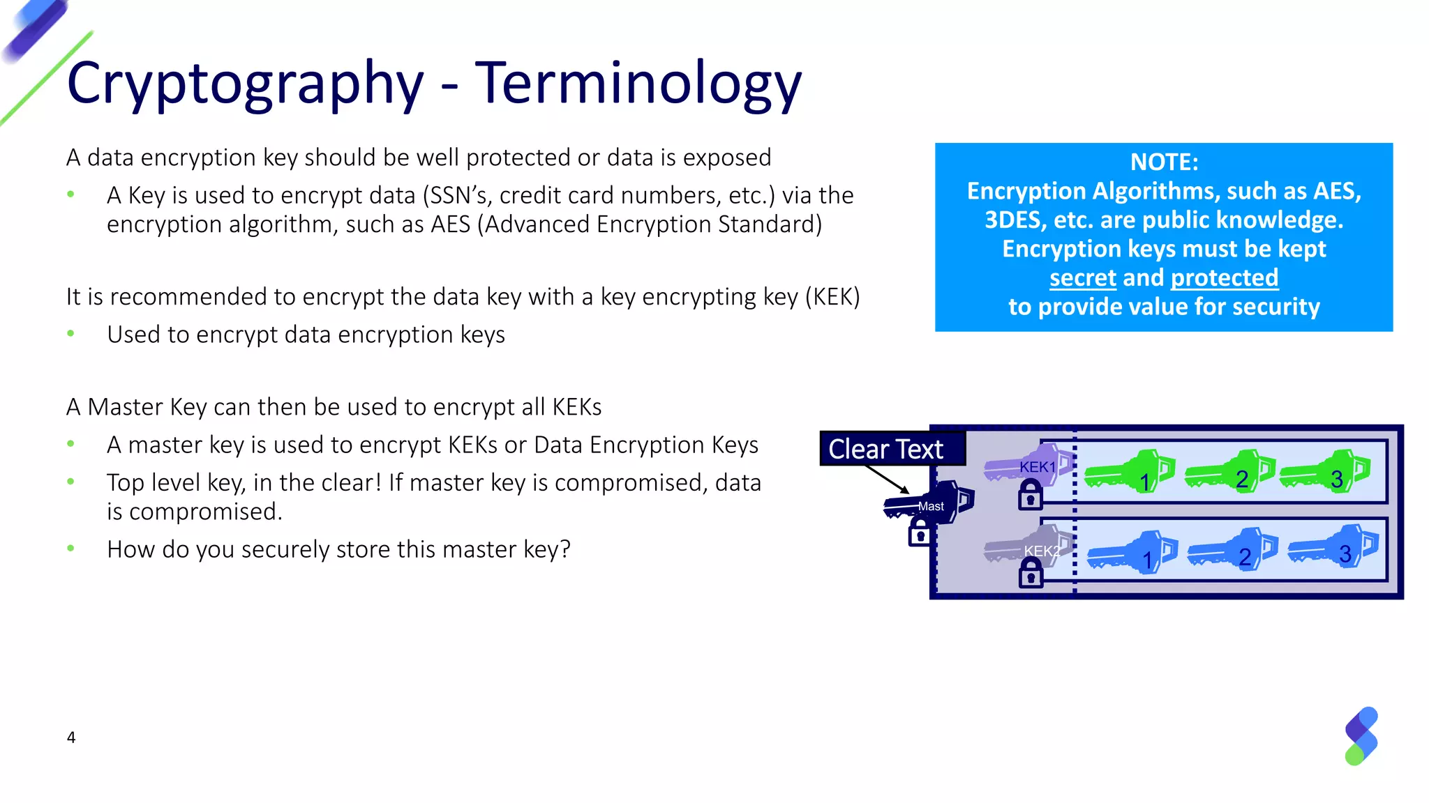 Security 101 Protecting Data With Encryption Tokenization