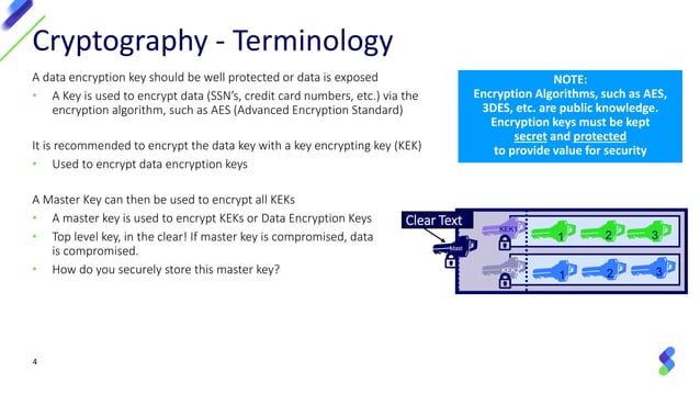 Security 101: Protecting Data with Encryption, Tokenization ...
