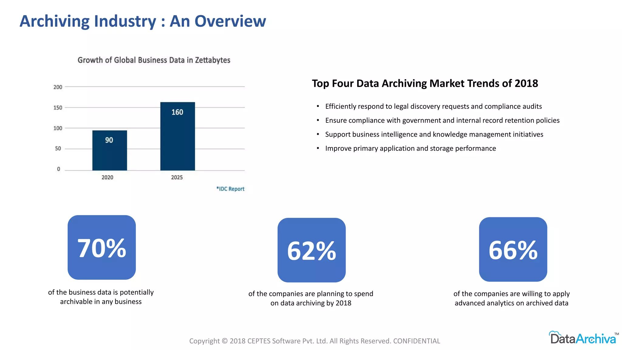 How to create a successful data archiving strategy for your Salesforce ...