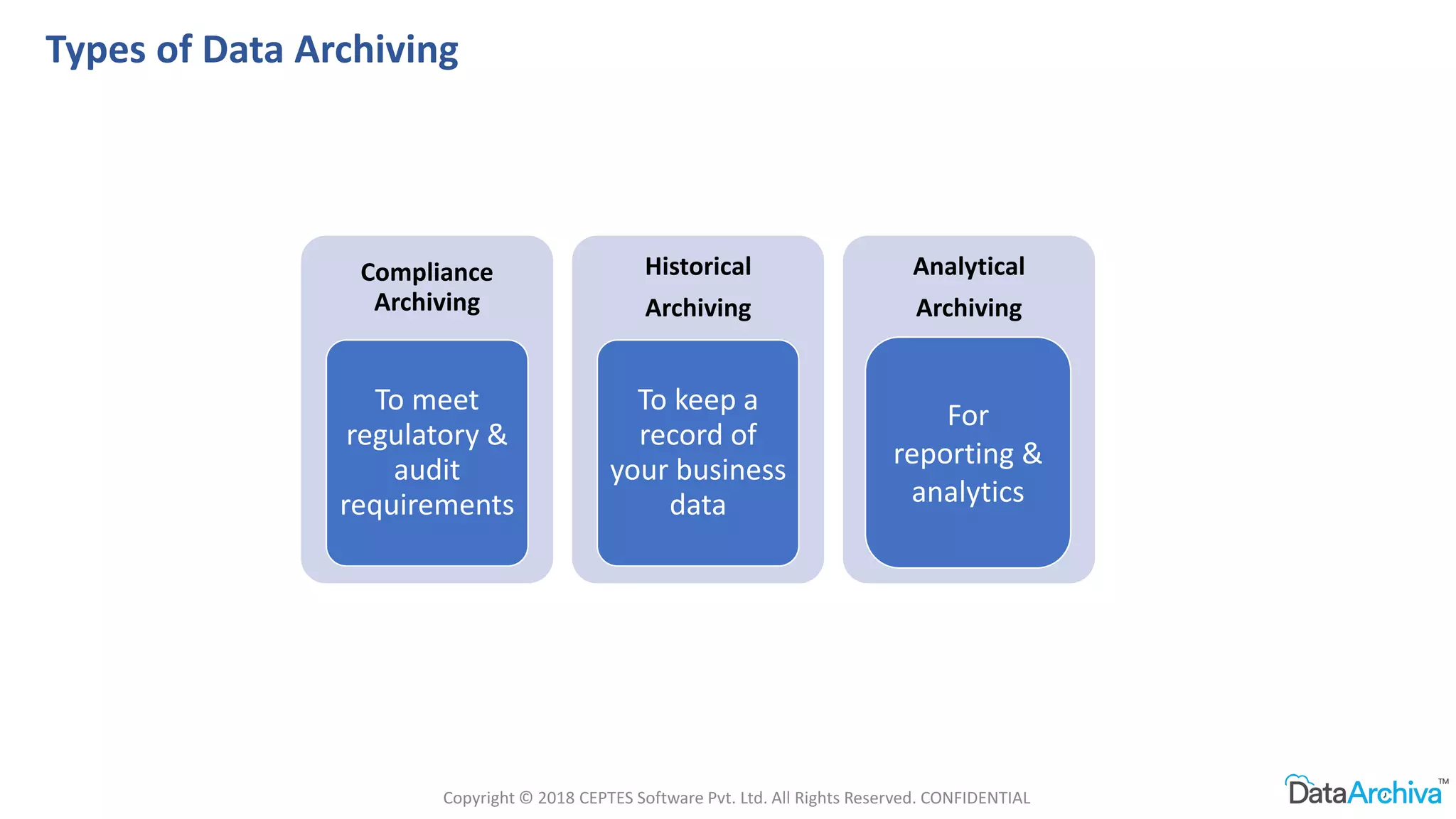 How To Create A Successful Data Archiving Strategy For Your Salesforce