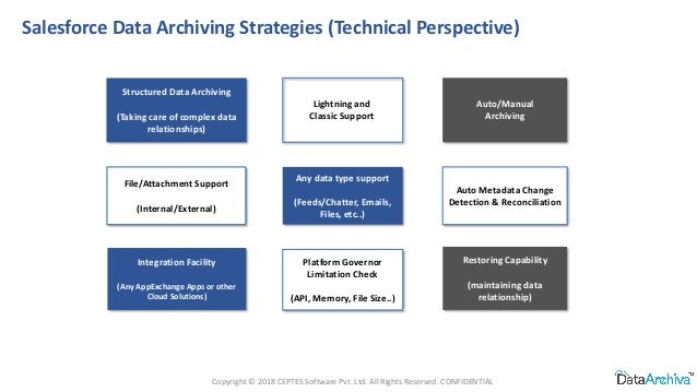 How To Create A Successful Data Archiving Strategy For Your Salesforc