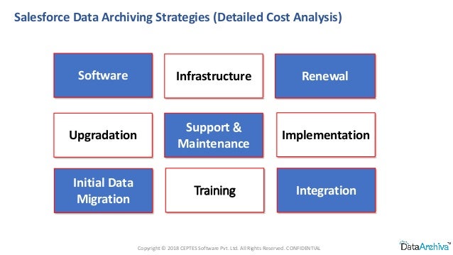 How To Create A Successful Data Archiving Strategy For Your Salesforc