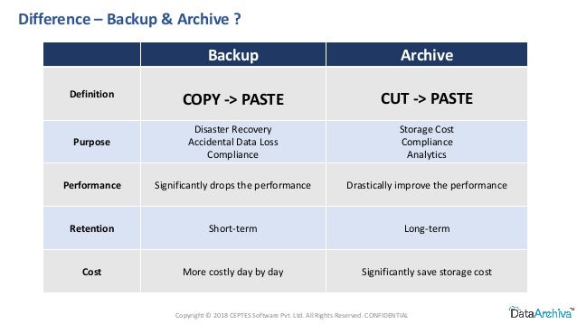 How to create a successful data archiving strategy for your Salesforc…