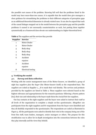 Modelling the supply chain perception gaps | PDF