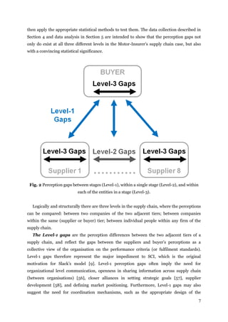 Modelling the supply chain perception gaps | PDF