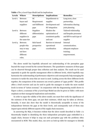 Modelling the supply chain perception gaps | PDF