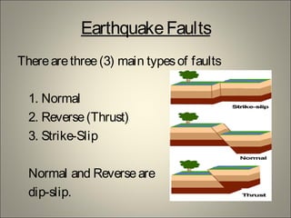 Earthquake Intro | PPT