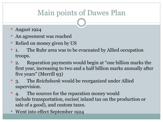 Dawes Plan Presentation | PPT