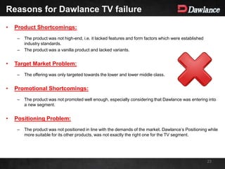 Dawlance | PPTX